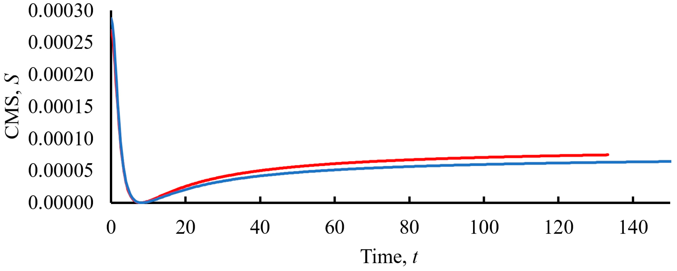 Symmetry | Free Full-Text | The Continuous Measure of Symmetry as a Dynamic Variable: A New ...