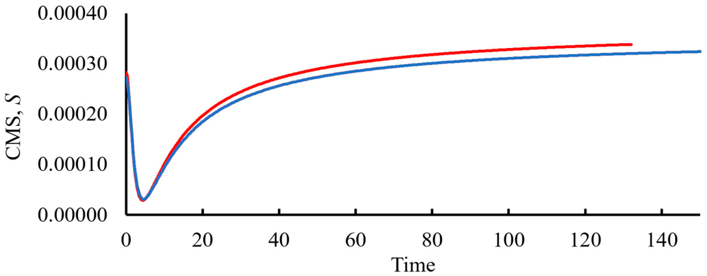 Symmetry | Free Full-Text | The Continuous Measure of Symmetry as a ...