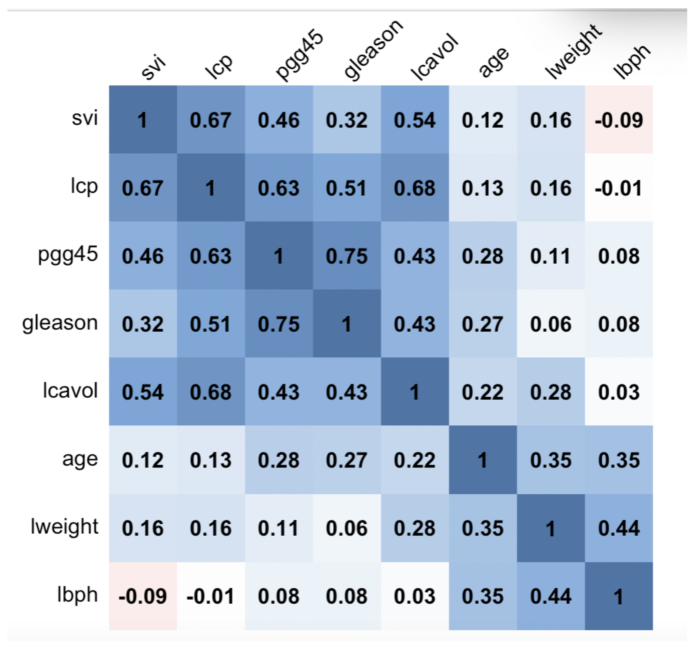 An Efficient Method for Variable Selection Based on Diagnostic-Lasso Regression