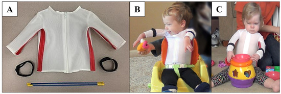 Hand-Use Preferences for Reaching and Object Exploration in Children ...