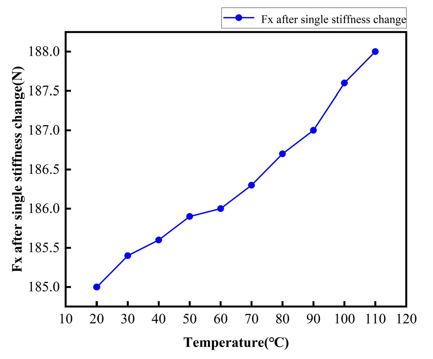 Mechanism Study of Symmetric Mechanism-Rolling Bearing Dynamic System ...