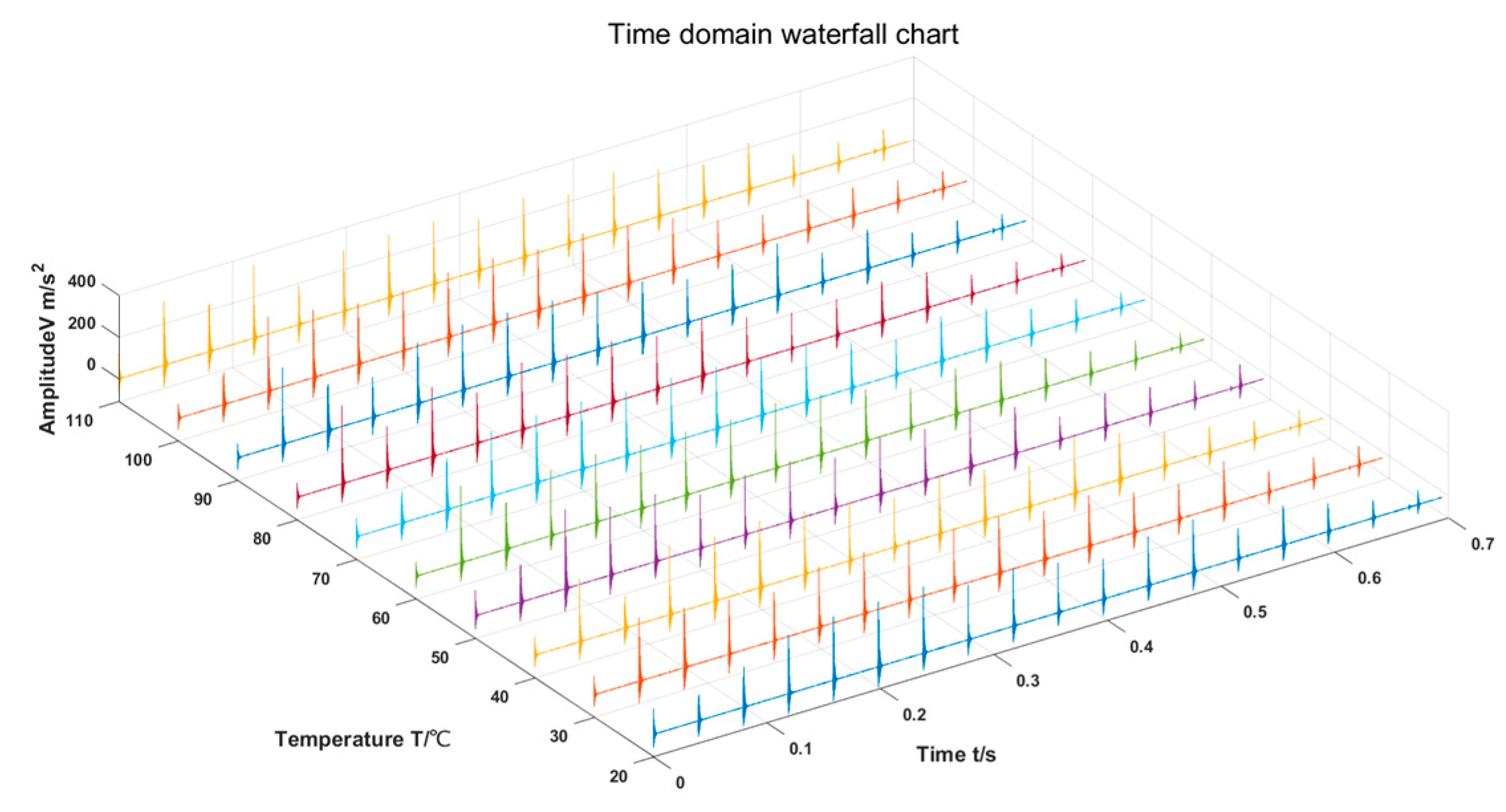 Mechanism Study of Symmetric Mechanism-Rolling Bearing Dynamic System ...