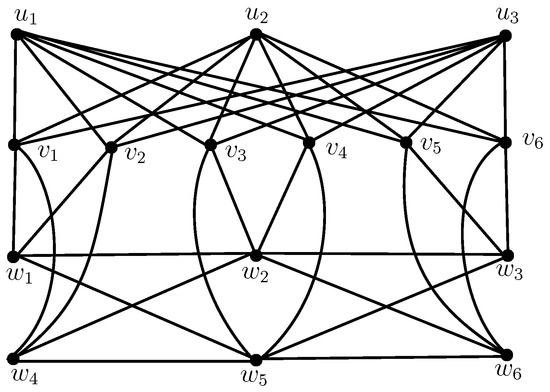 Classification of Genus Three Zero-Divisor Graphs