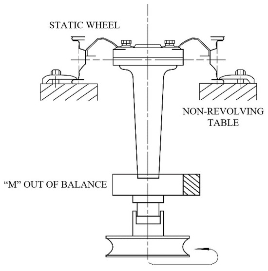 Design Optimization of Alloy Wheels Based on a Dynamic Cornering ...