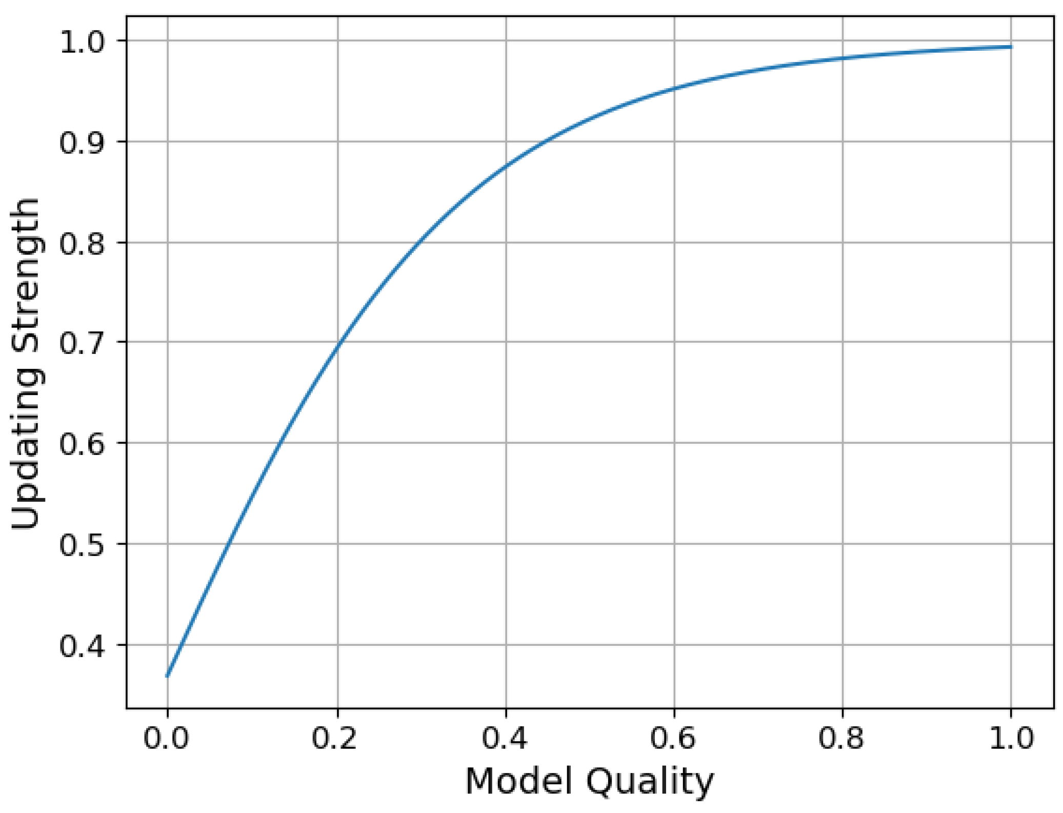 Symmetry | Free Full-Text | Towards Reliable Federated Learning Using ...