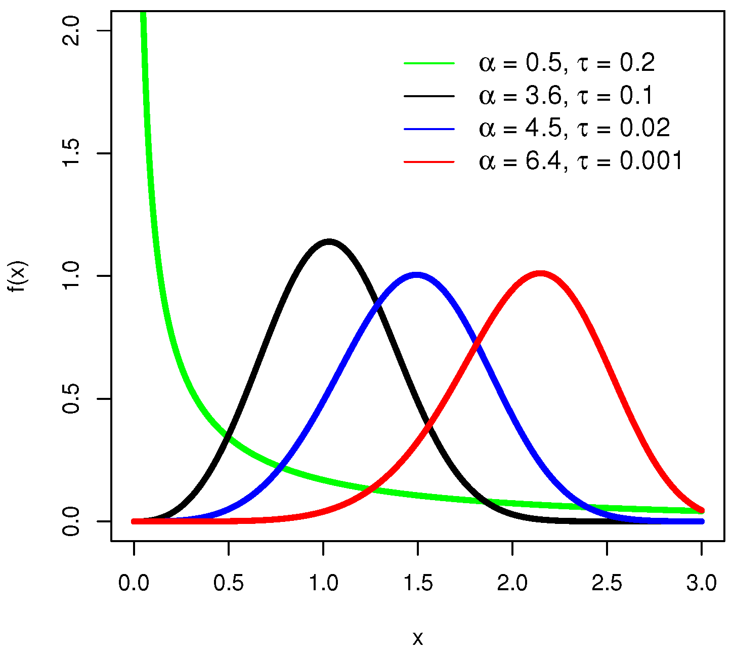 Symmetry | Free Full-Text | A New Cosine-Originated Probability ...
