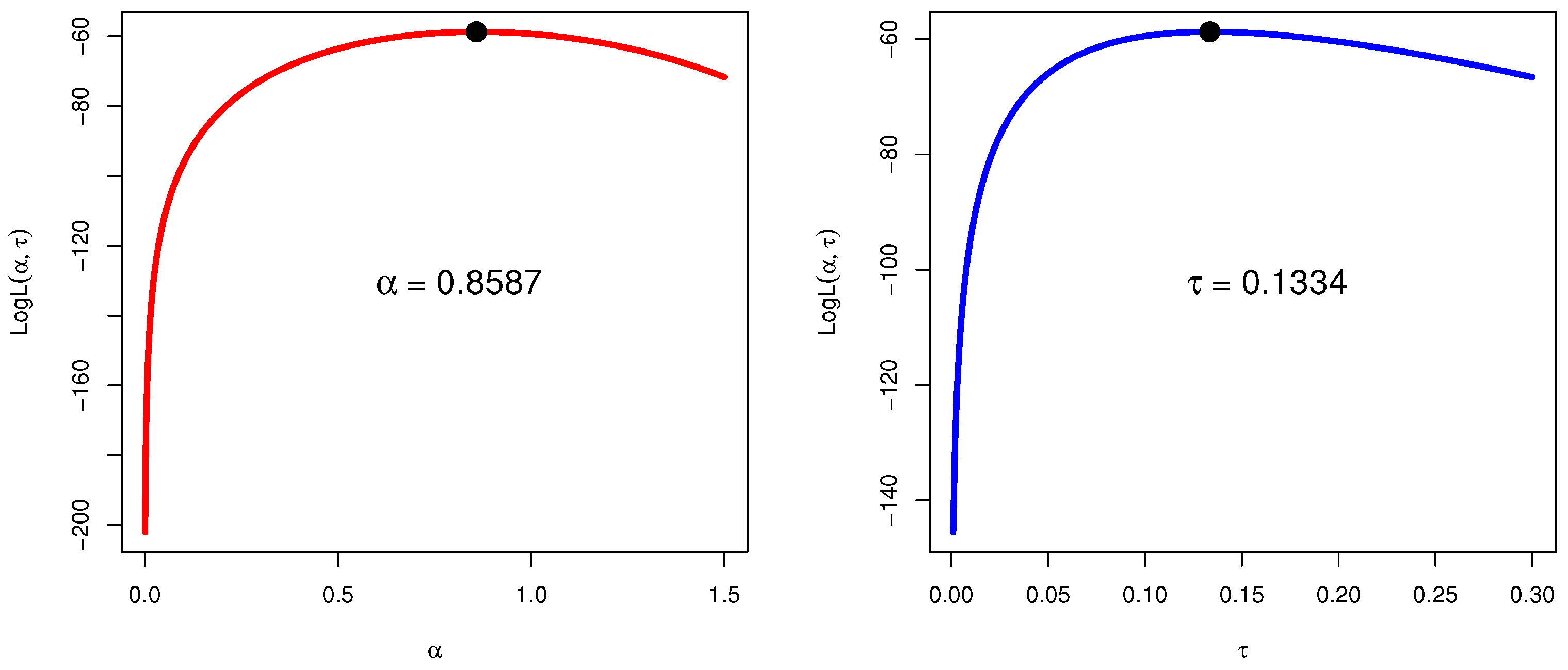 A New Cosine-Originated Probability Distribution with Symmetrical and ...