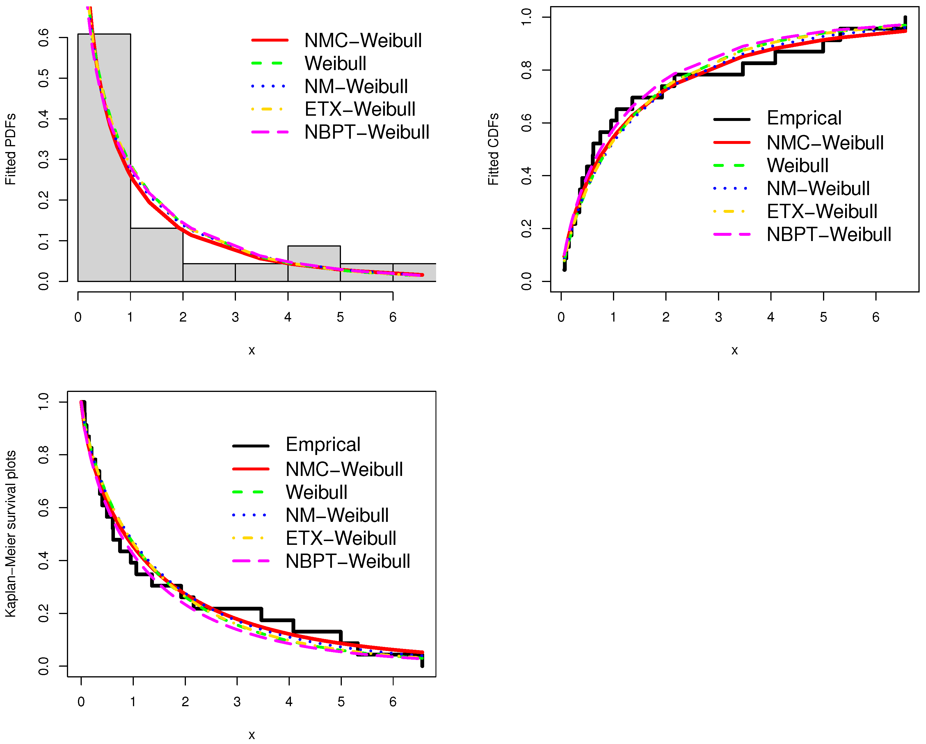 A New Cosine-Originated Probability Distribution with Symmetrical and ...