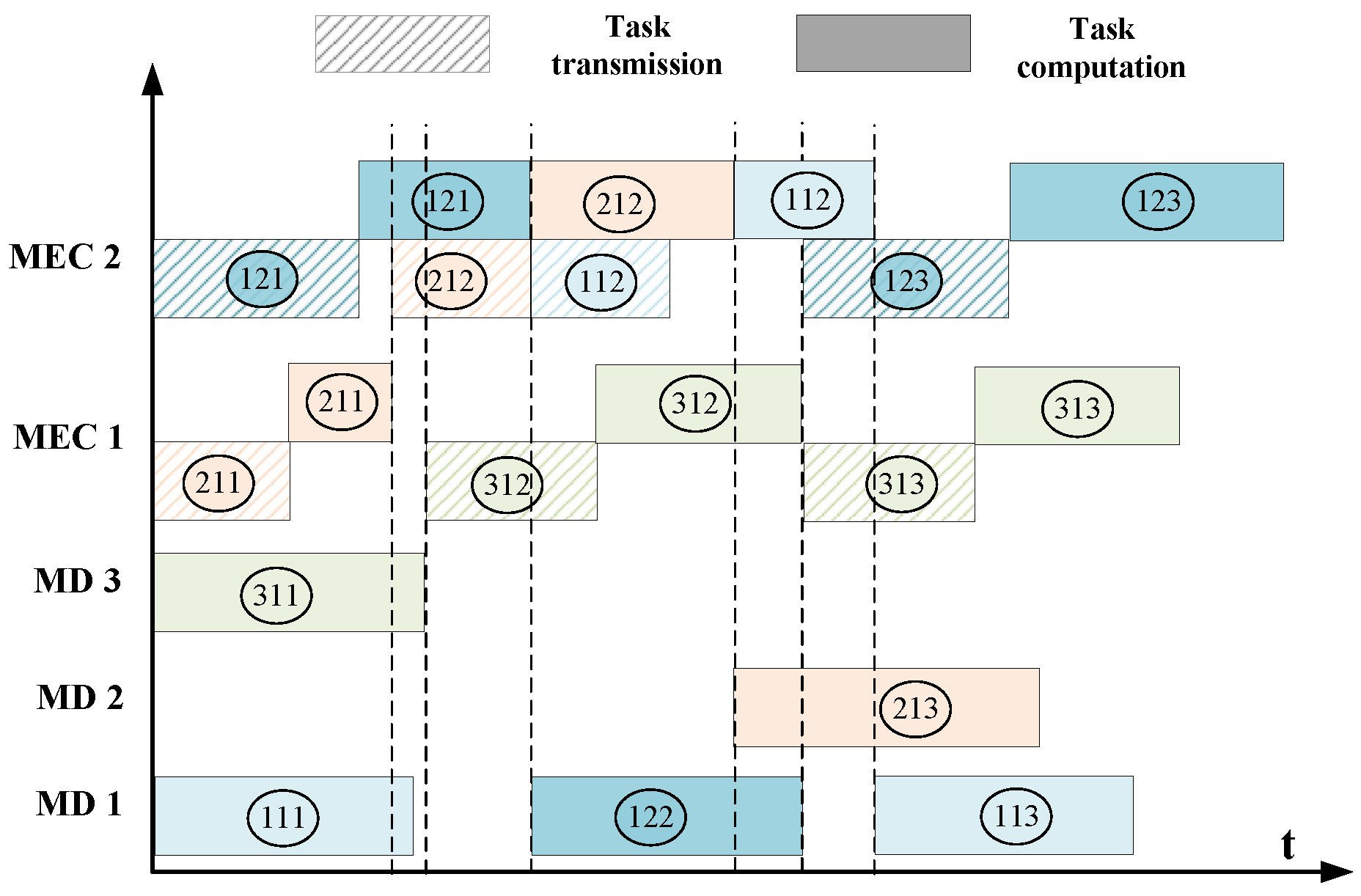 Symmetry | Free Full-Text | Flexible Offloading and Task Scheduling for IoT Applications in ...