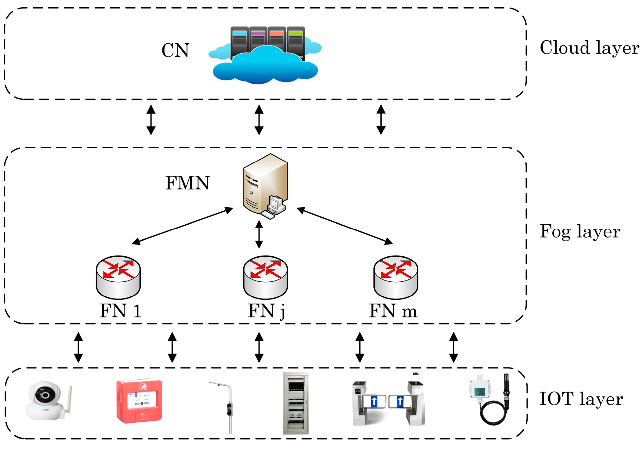 Fog Computing Task Scheduling of Smart Community Based on Hybrid Ant Lion Optimizer