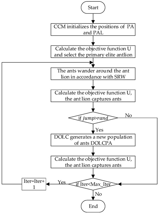 Fog Computing Task Scheduling of Smart Community Based on Hybrid Ant ...