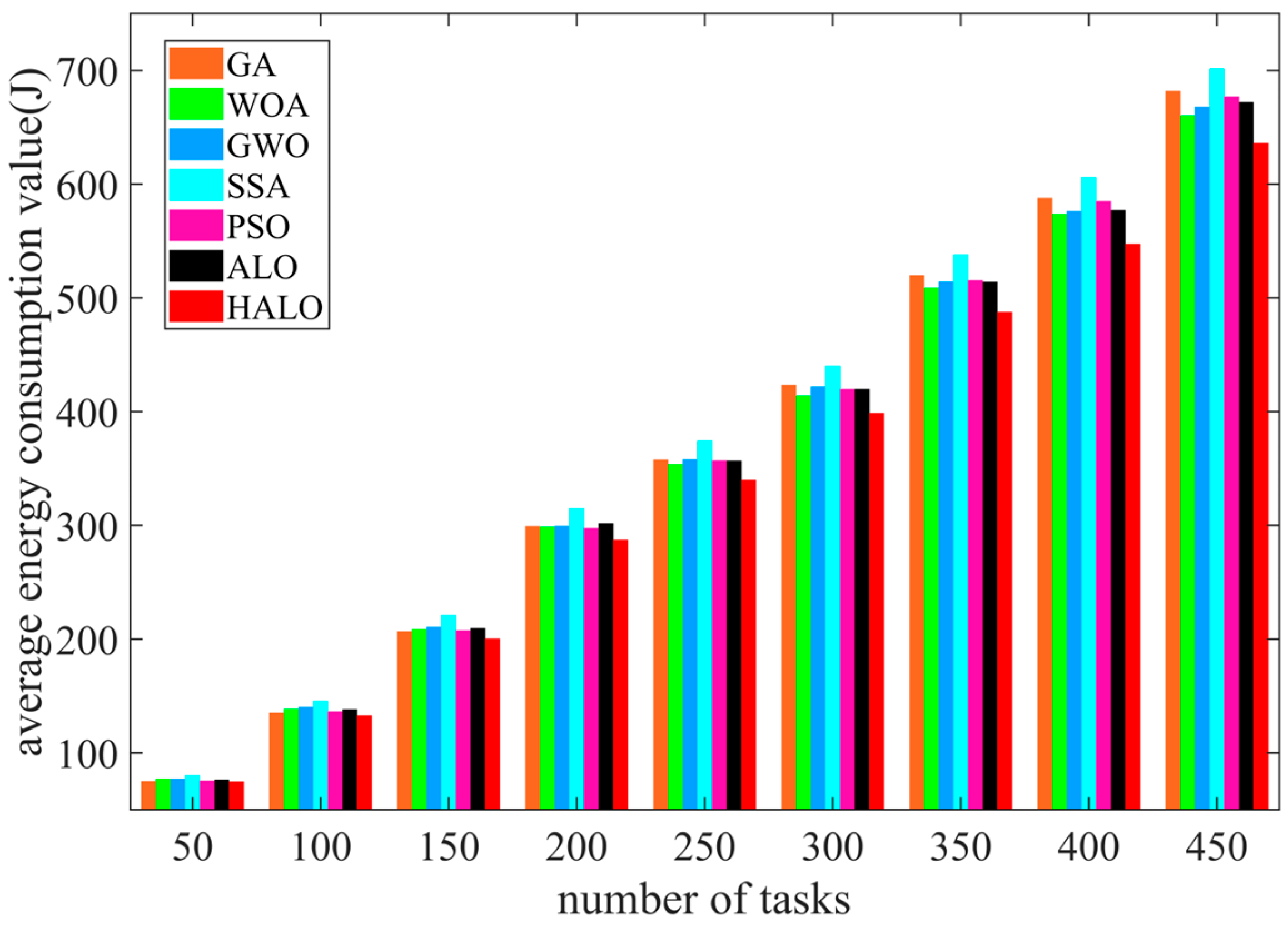 Fog Computing Task Scheduling of Smart Community Based on Hybrid Ant ...