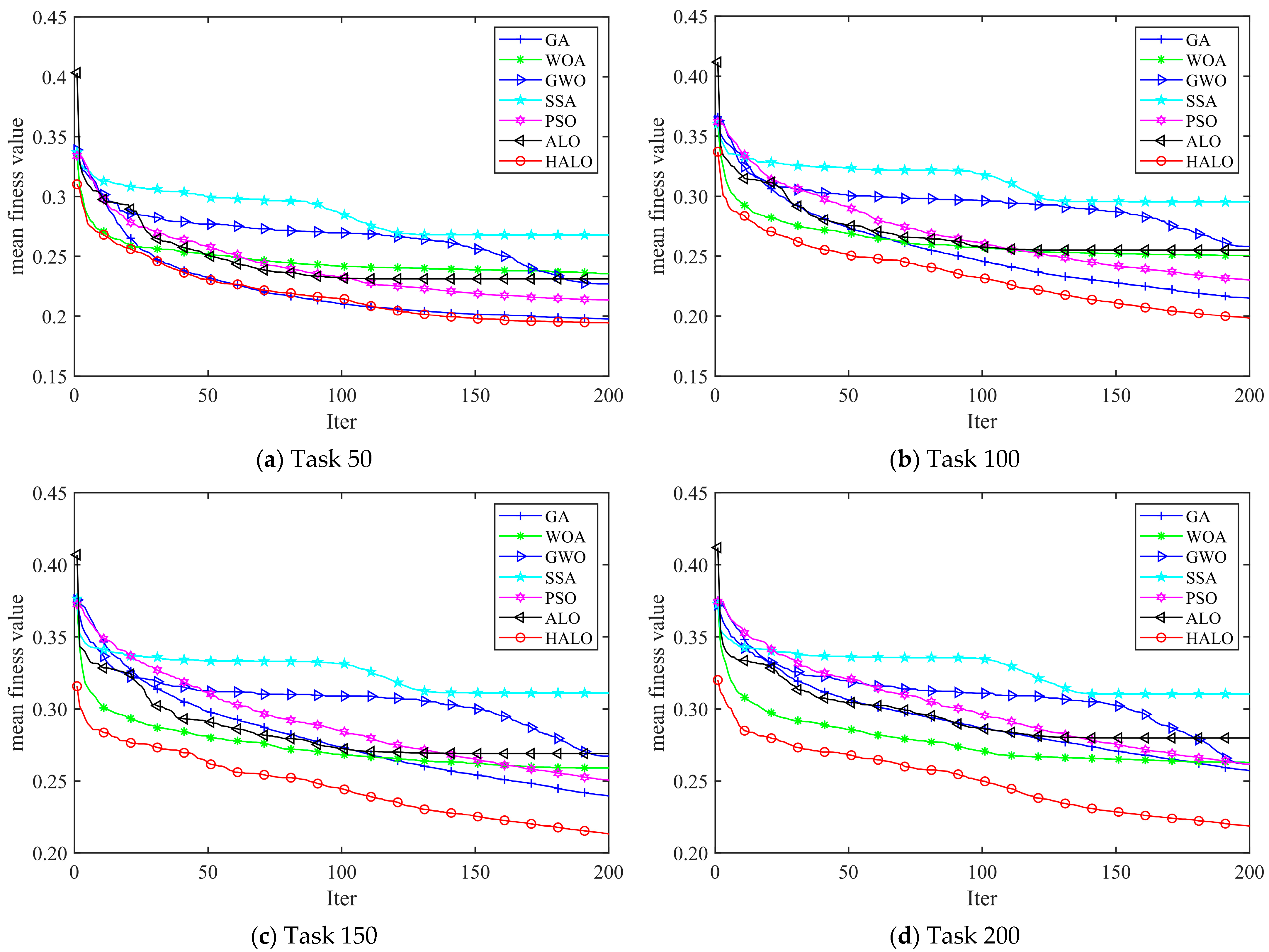 Fog Computing Task Scheduling of Smart Community Based on Hybrid Ant Lion Optimizer