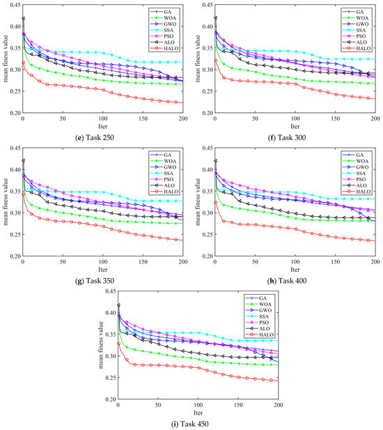 Fog Computing Task Scheduling of Smart Community Based on Hybrid Ant Lion Optimizer