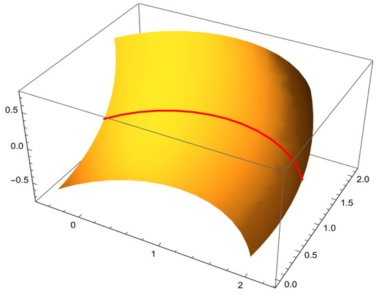 Investigation of Special Type-Π Smarandache Ruled Surfaces Due to ...