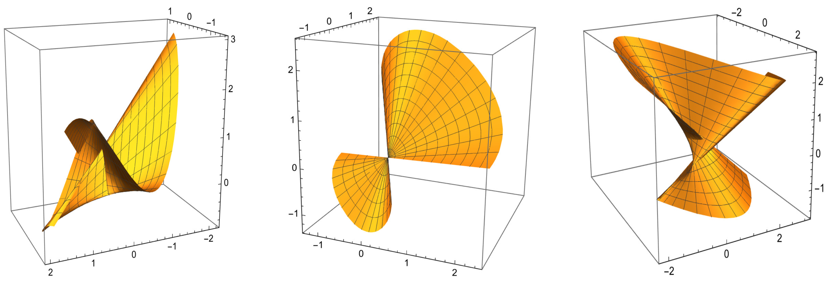 Investigation of Special Type-Π Smarandache Ruled Surfaces Due to Rotation Minimizing Darboux ...