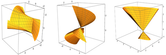 Investigation of Special Type-Π Smarandache Ruled Surfaces Due to ...