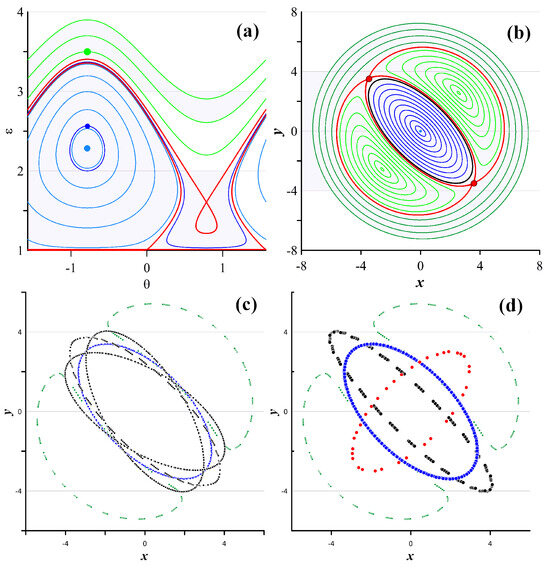 Clustering of Floating Tracers in a Random Velocity Field Modulated by an Ellipsoidal Vortex Flow