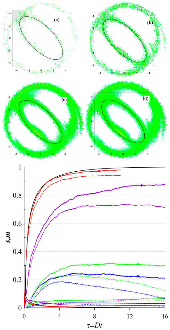 Clustering of Floating Tracers in a Random Velocity Field Modulated by an Ellipsoidal Vortex Flow
