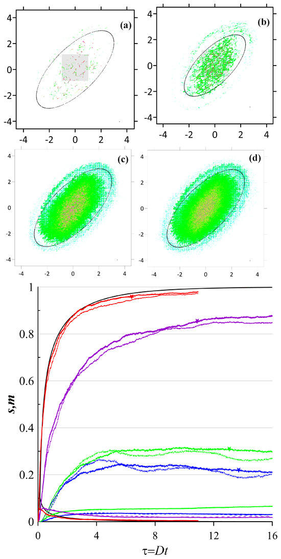 Clustering of Floating Tracers in a Random Velocity Field Modulated by an Ellipsoidal Vortex Flow