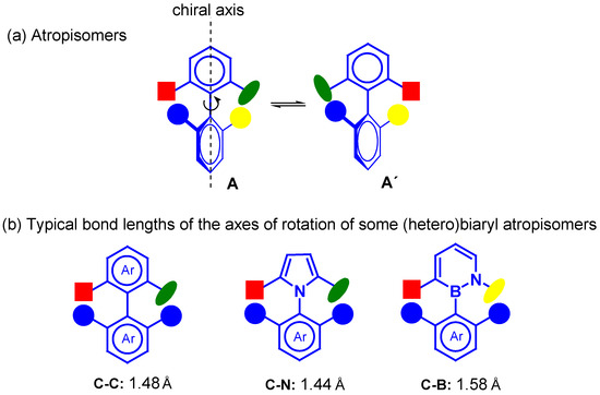 Synthesis of Axially Chiral Boron Compounds