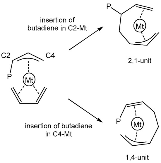Symmetry | Free Full-Text | Stereoselectivity in Butadiene ...