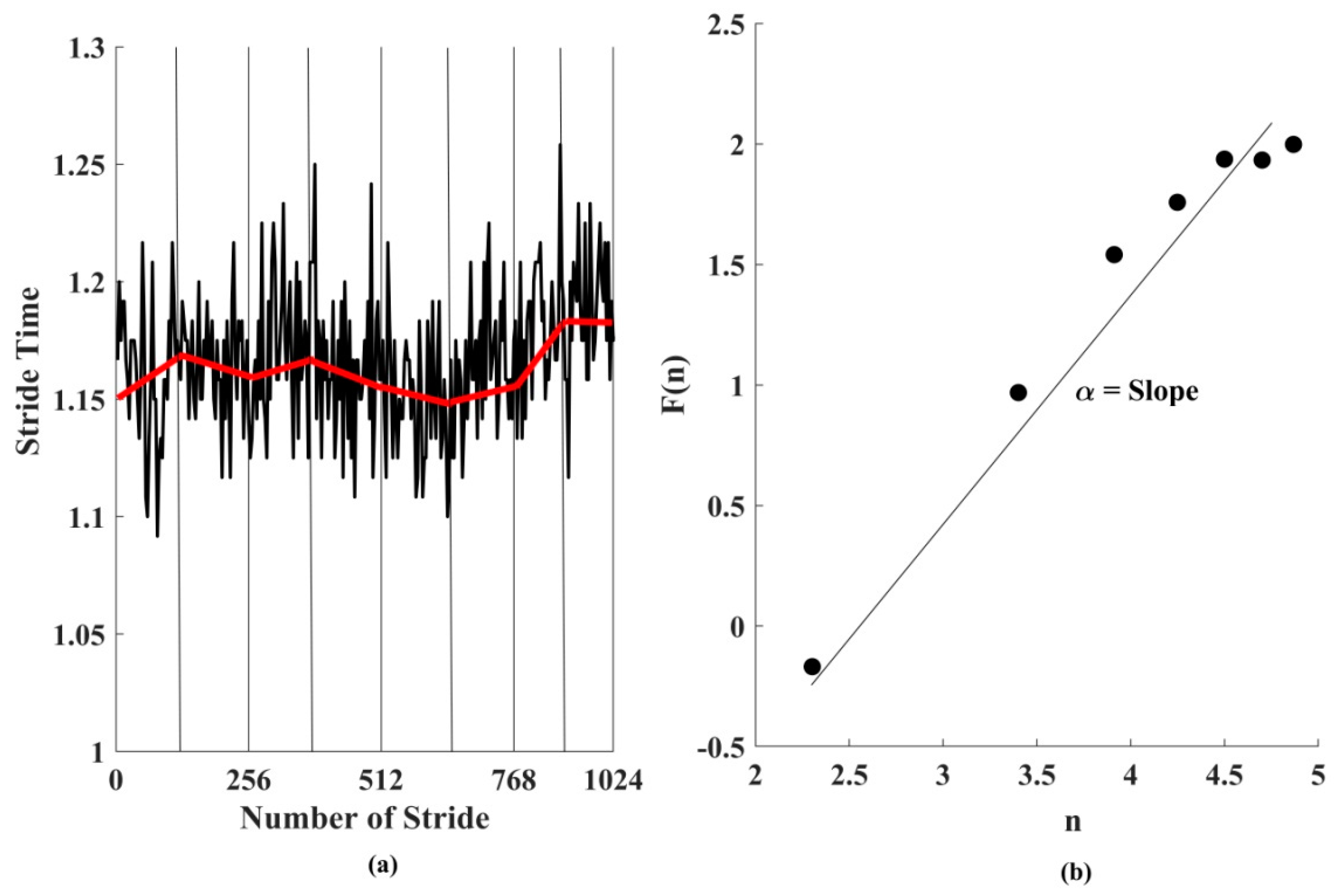 Dynamic Stability of Human Walking in Response to Sudden Speed Changes