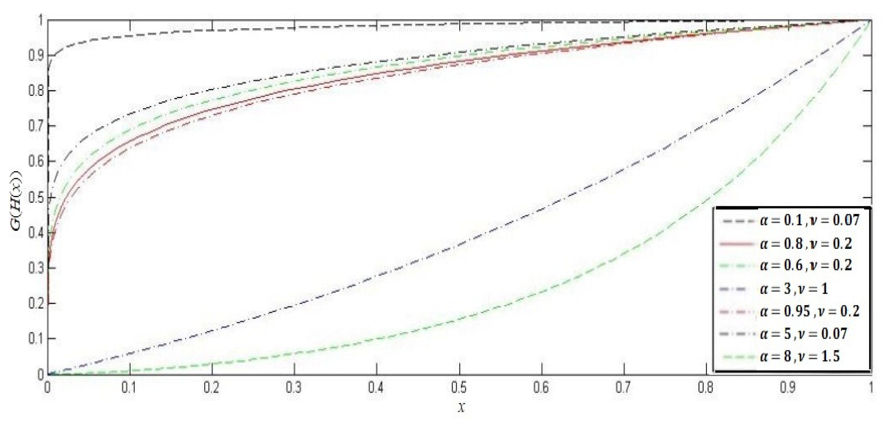 Symmetry | Free Full-Text | Different Methods for Estimating Default ...