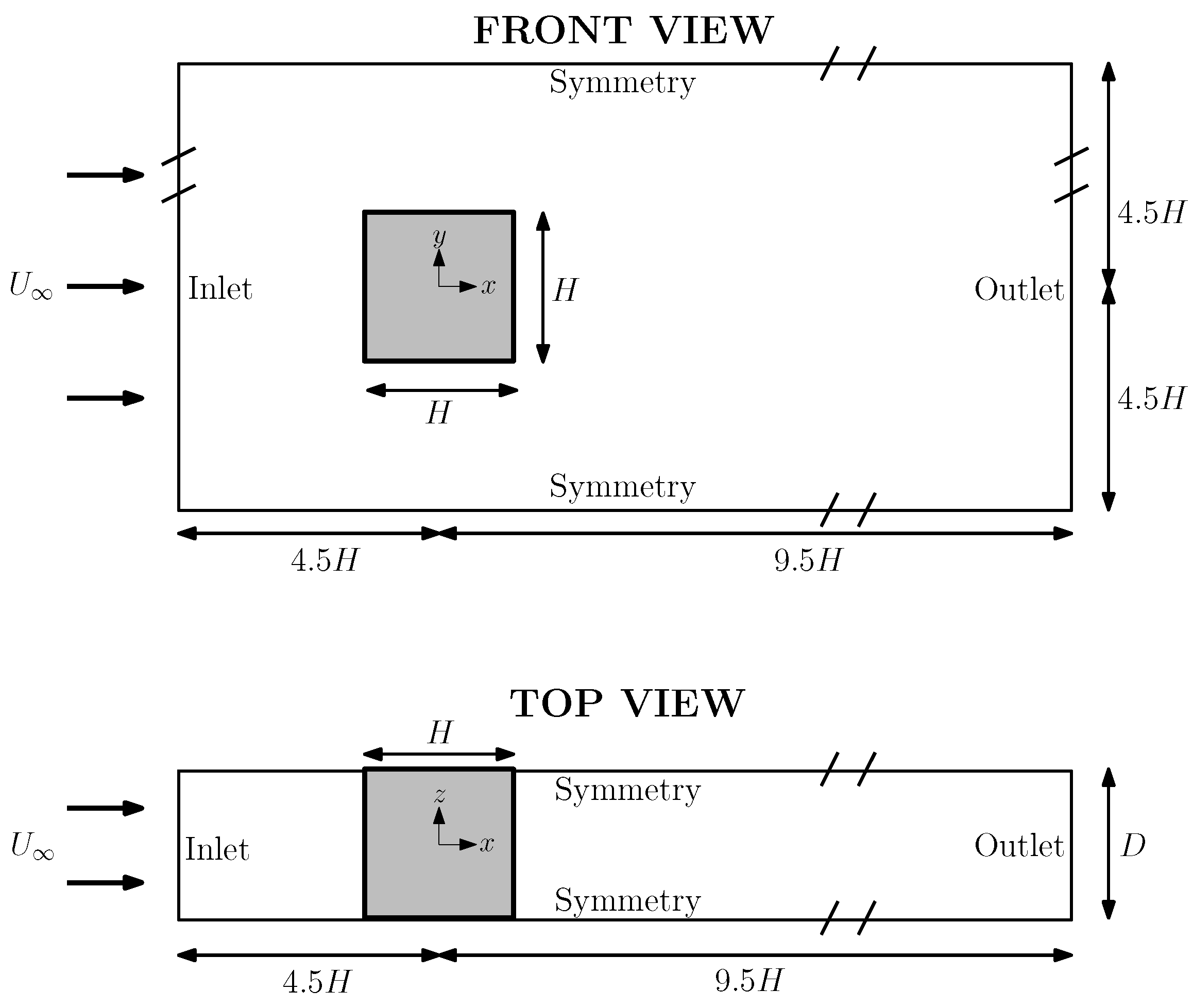 Symmetry | Free Full-Text | Advances in Numerical Data Visualization of Flow around a Square ...