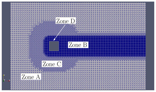 Advances in Numerical Data Visualization of Flow around a Square Cylinder