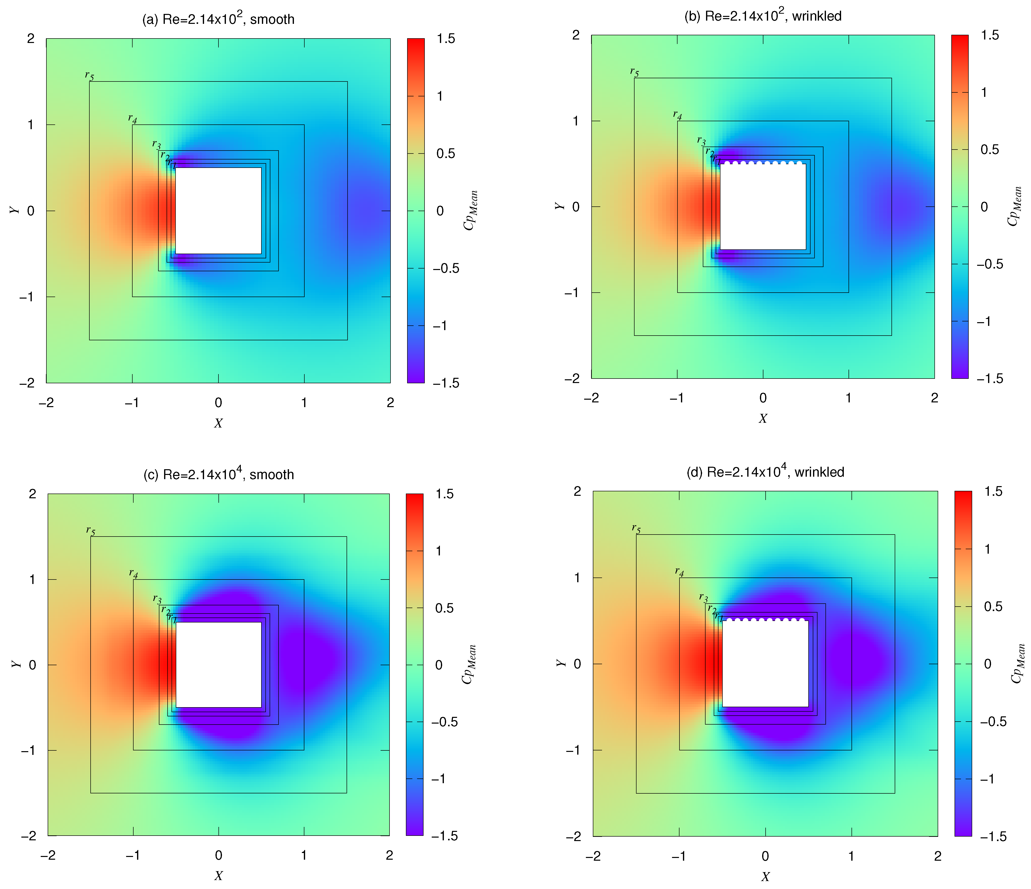 Symmetry | Free Full-Text | Advances in Numerical Data Visualization of ...