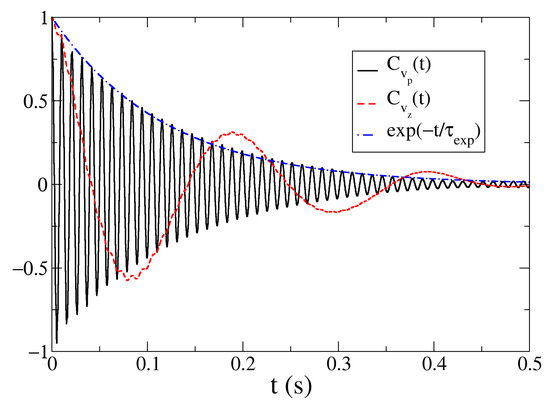 Inference of Time-Reversal Asymmetry from Time Series in a ...