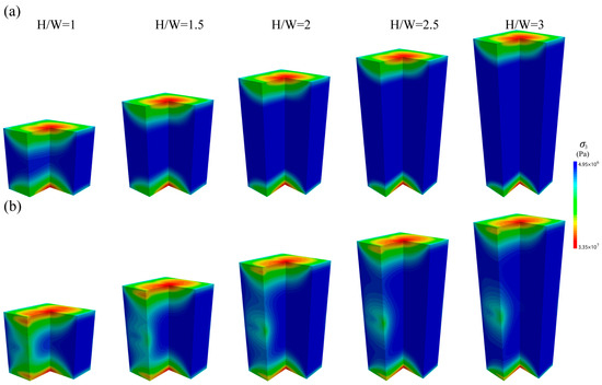 Numerical Analysis of the Shape Effect on the Mechanical Behaviors of ...