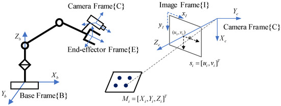 Symmetry | Free Full-Text | Data-Driven Model Predictive Control for ...