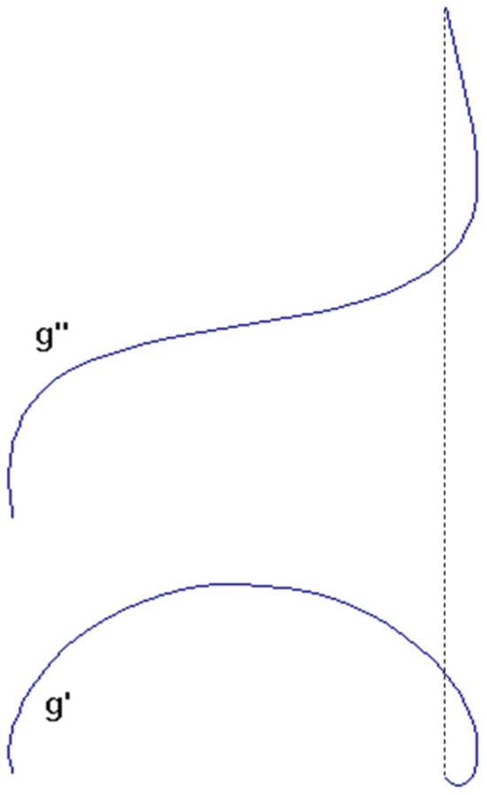 Challenges of Engineering Applications of Descriptive Geometry
