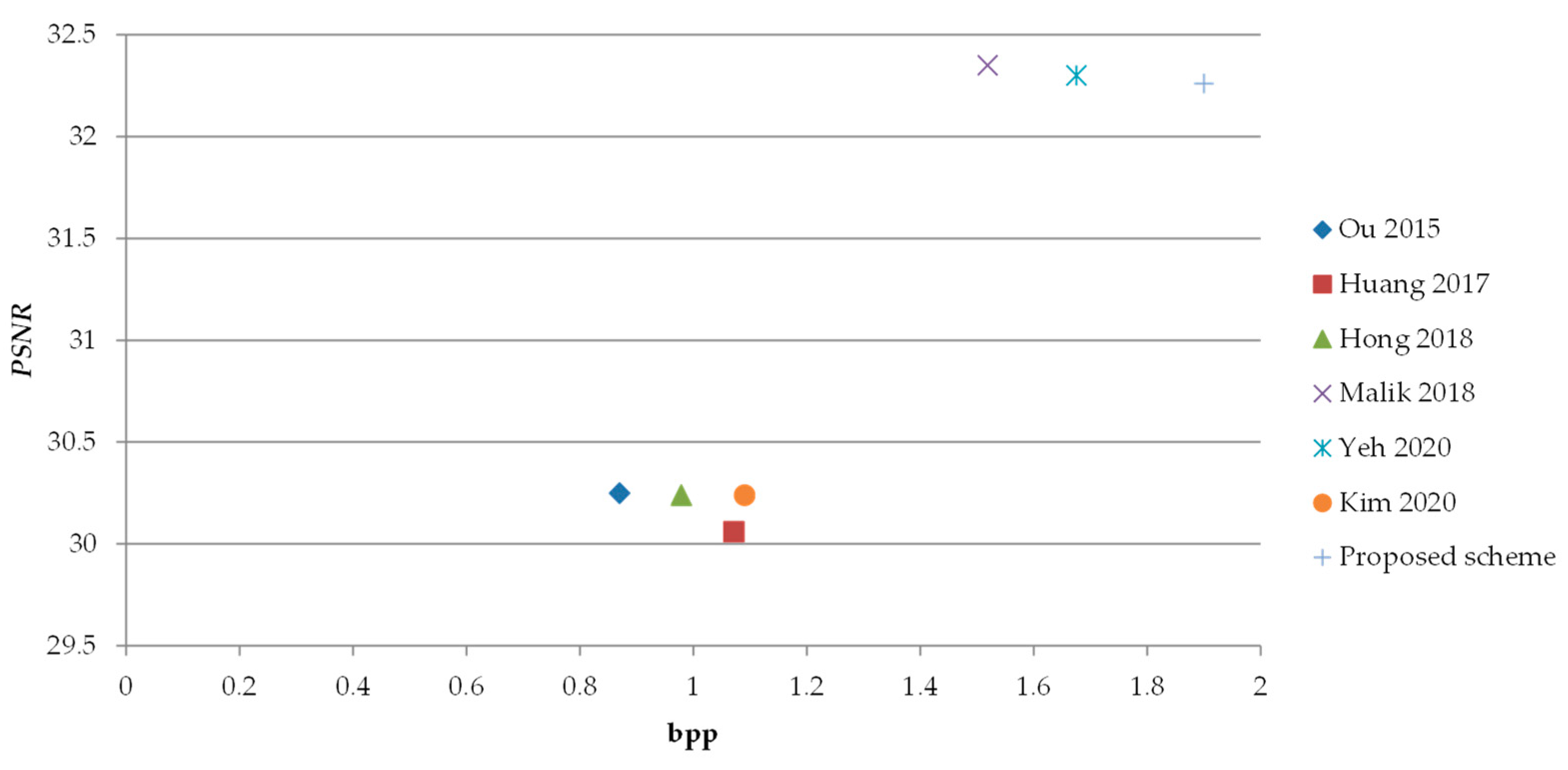 A High-Payload Data Hiding Scheme Based on Absolute Moment Block Truncation Coding for ...