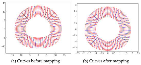 Symmetry | Free Full-Text | Solving Conformal Mapping Issues in Tunnel Engineering