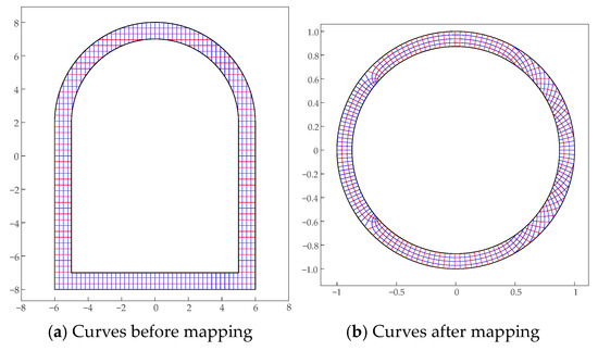Symmetry | Free Full-Text | Solving Conformal Mapping Issues in Tunnel ...