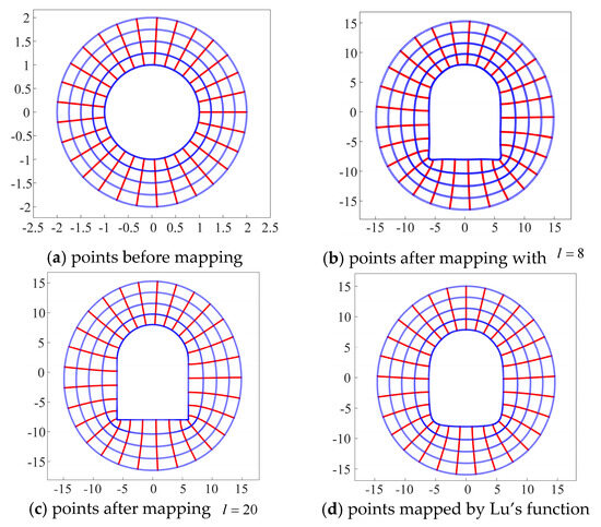 Symmetry | Free Full-Text | Solving Conformal Mapping Issues in Tunnel ...