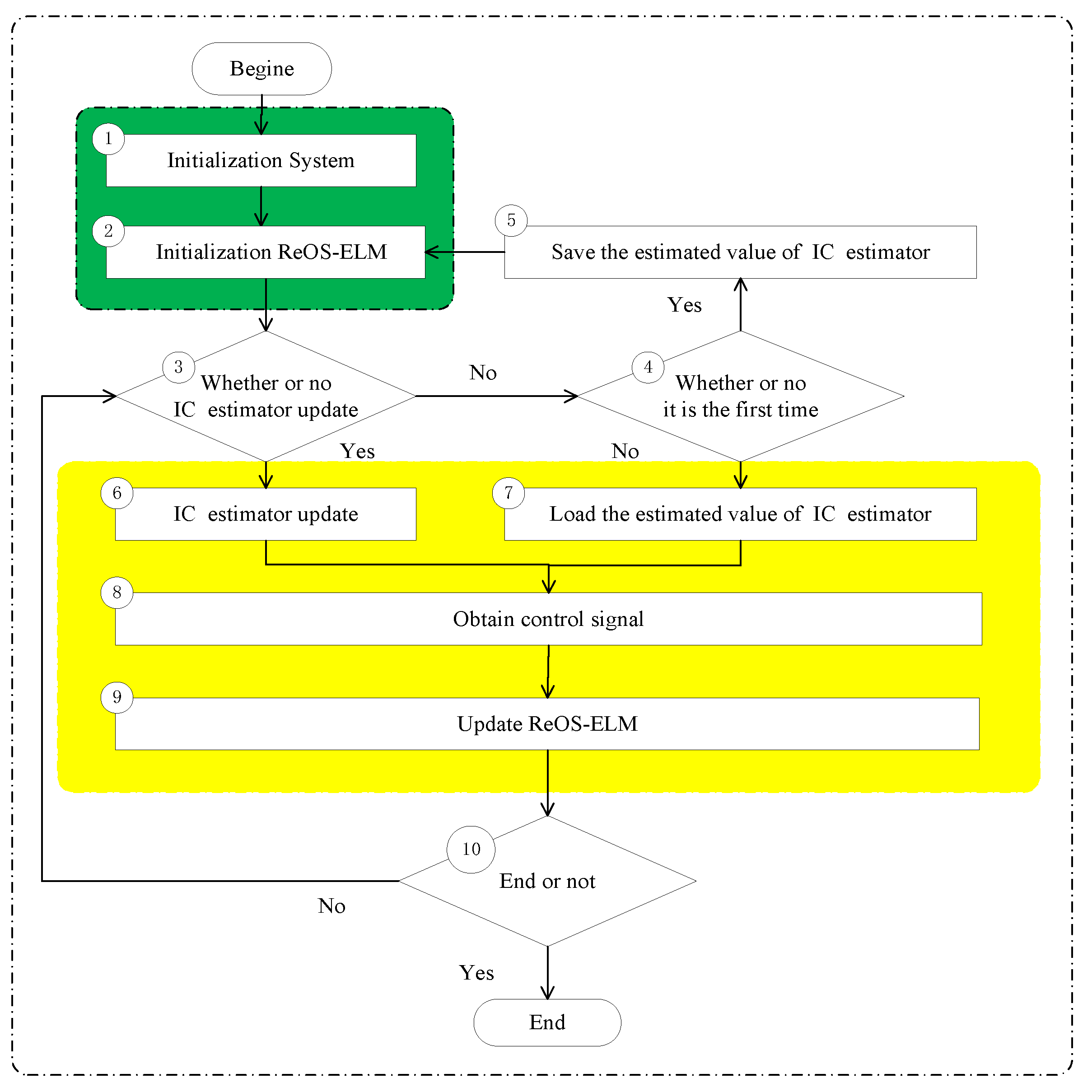 Data-Driven Control Based on Information Concentration Estimator and Regularized Online ...