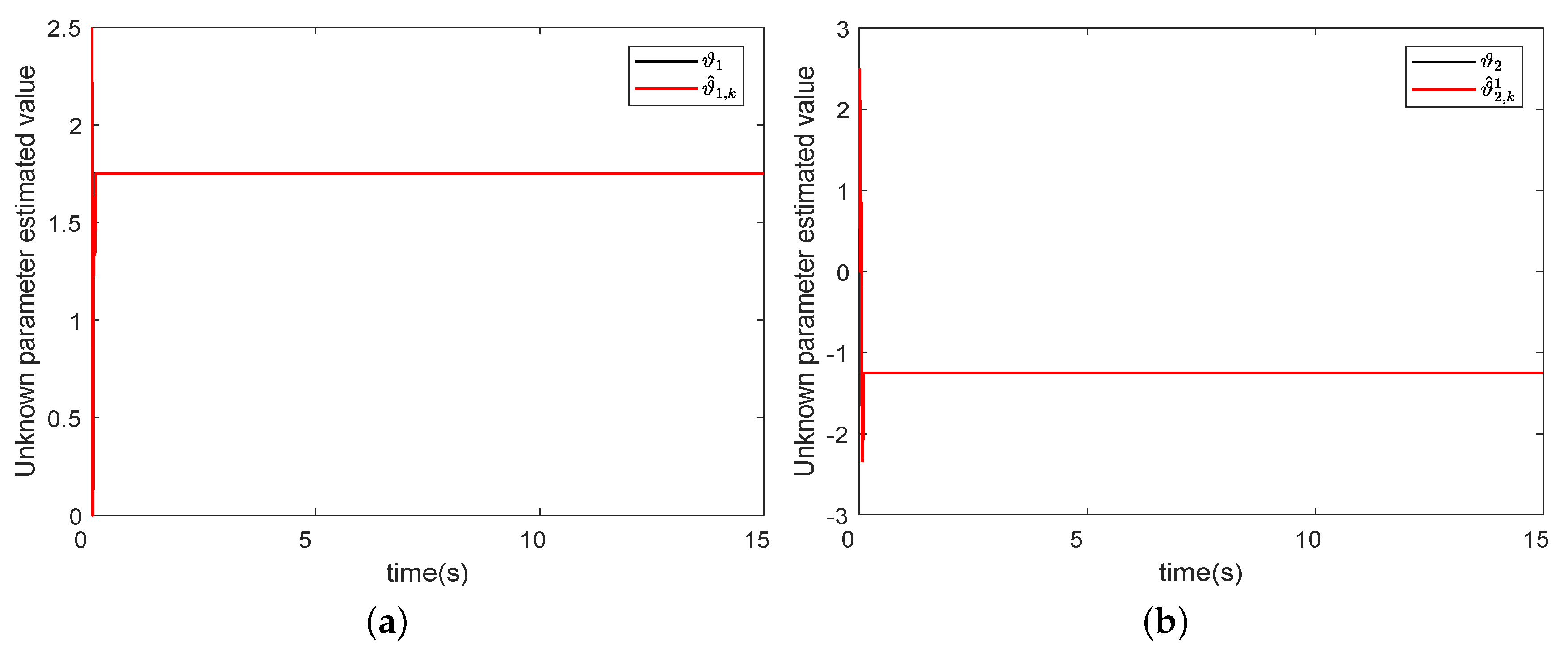 Data-Driven Control Based on Information Concentration Estimator and Regularized Online ...