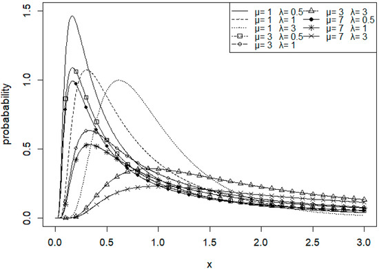 Wald Intervals via Profile Likelihood for the Mean of the Inverse Gaussian Distribution