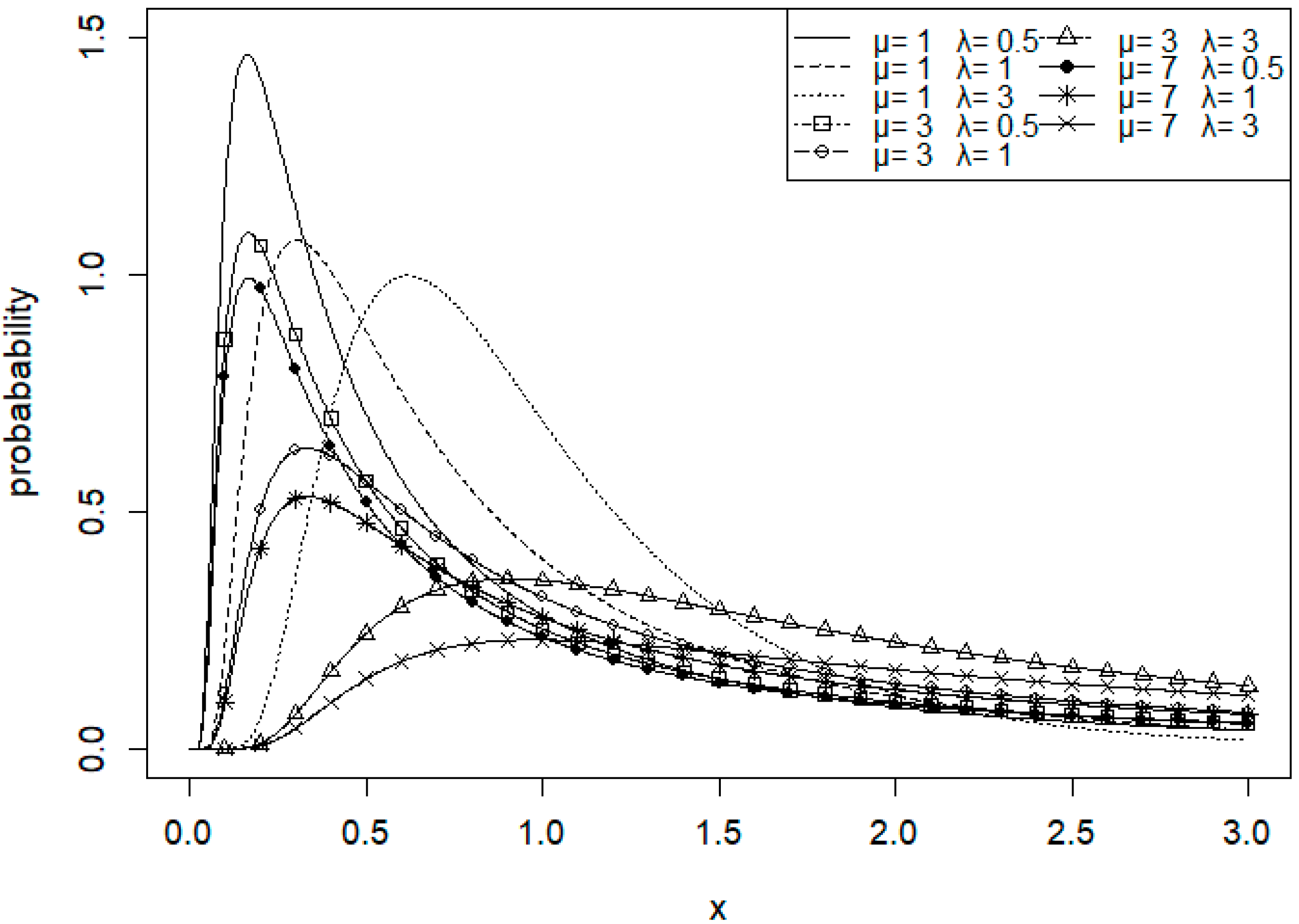 Wald Intervals via Profile Likelihood for the Mean of the Inverse Gaussian Distribution