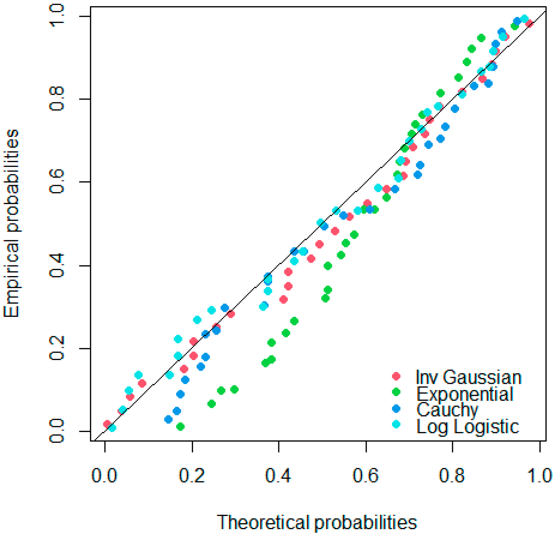 Wald Intervals via Profile Likelihood for the Mean of the Inverse Gaussian Distribution