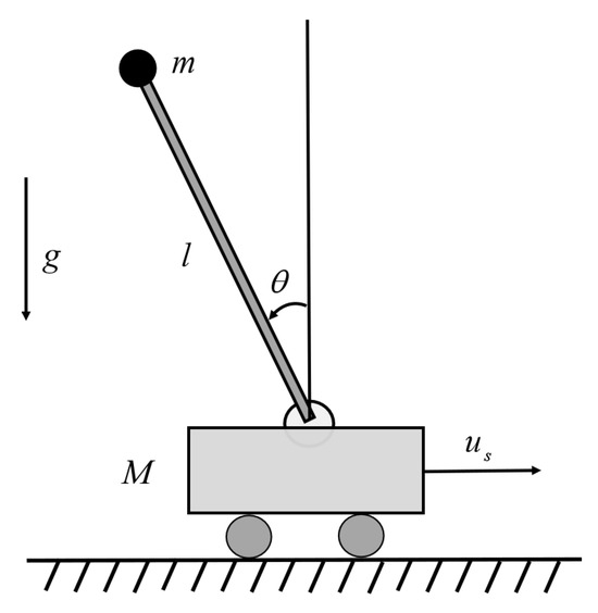 Robust and Exponential Stabilization of a Cart–Pendulum System via Geometric PID Control
