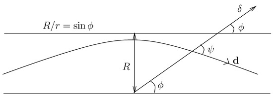 Gravitational Light Bending in Weyl Gravity and Schwarzschild–de Sitter ...
