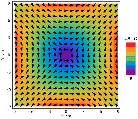 Structure of Current Sheets Formed in 2D Magnetic Configurations with X ...