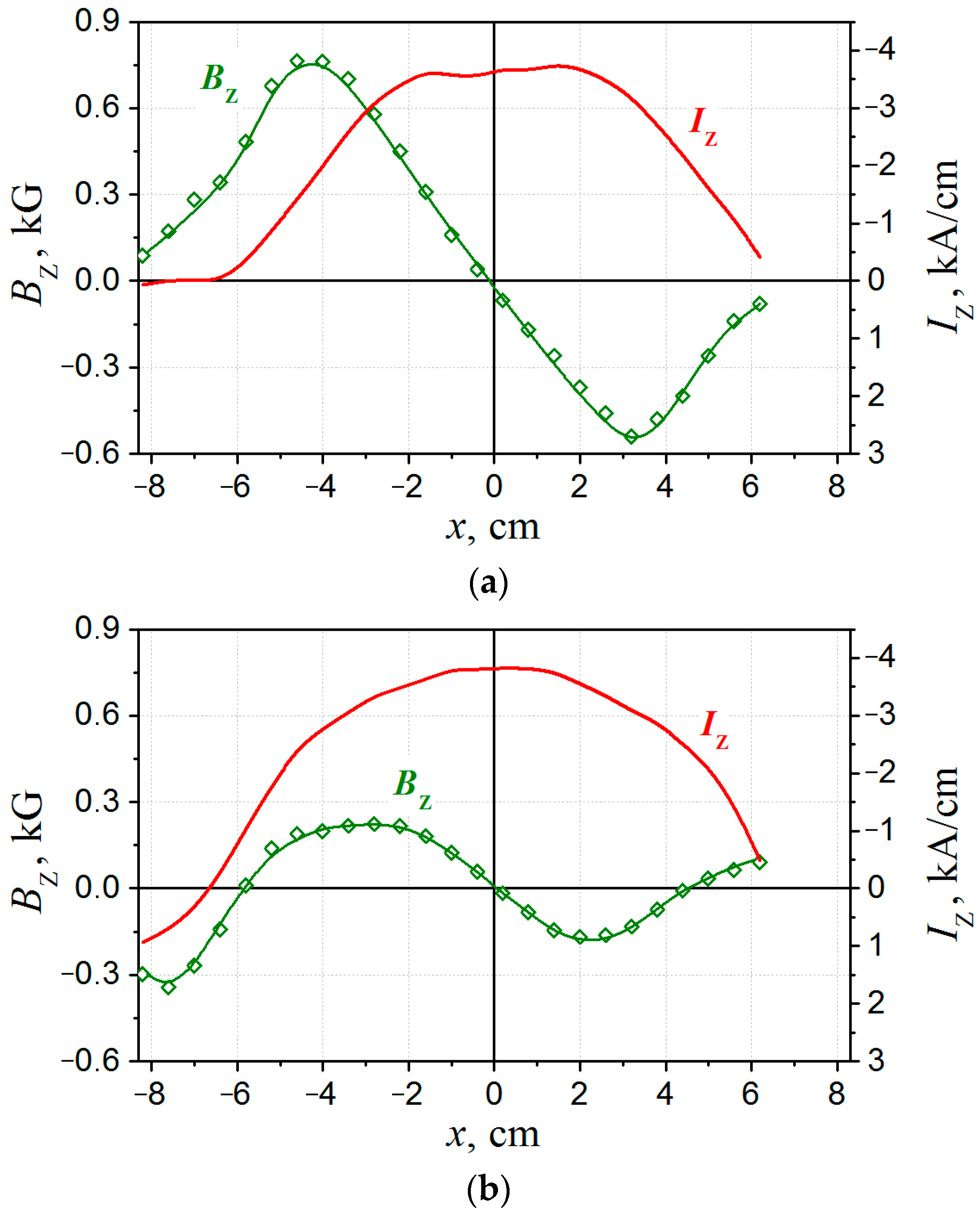 Structure of Current Sheets Formed in 2D Magnetic Configurations with X ...