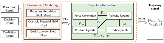 Symmetry | Free Full-Text | An Efficient Trajectory Planning Approach ...