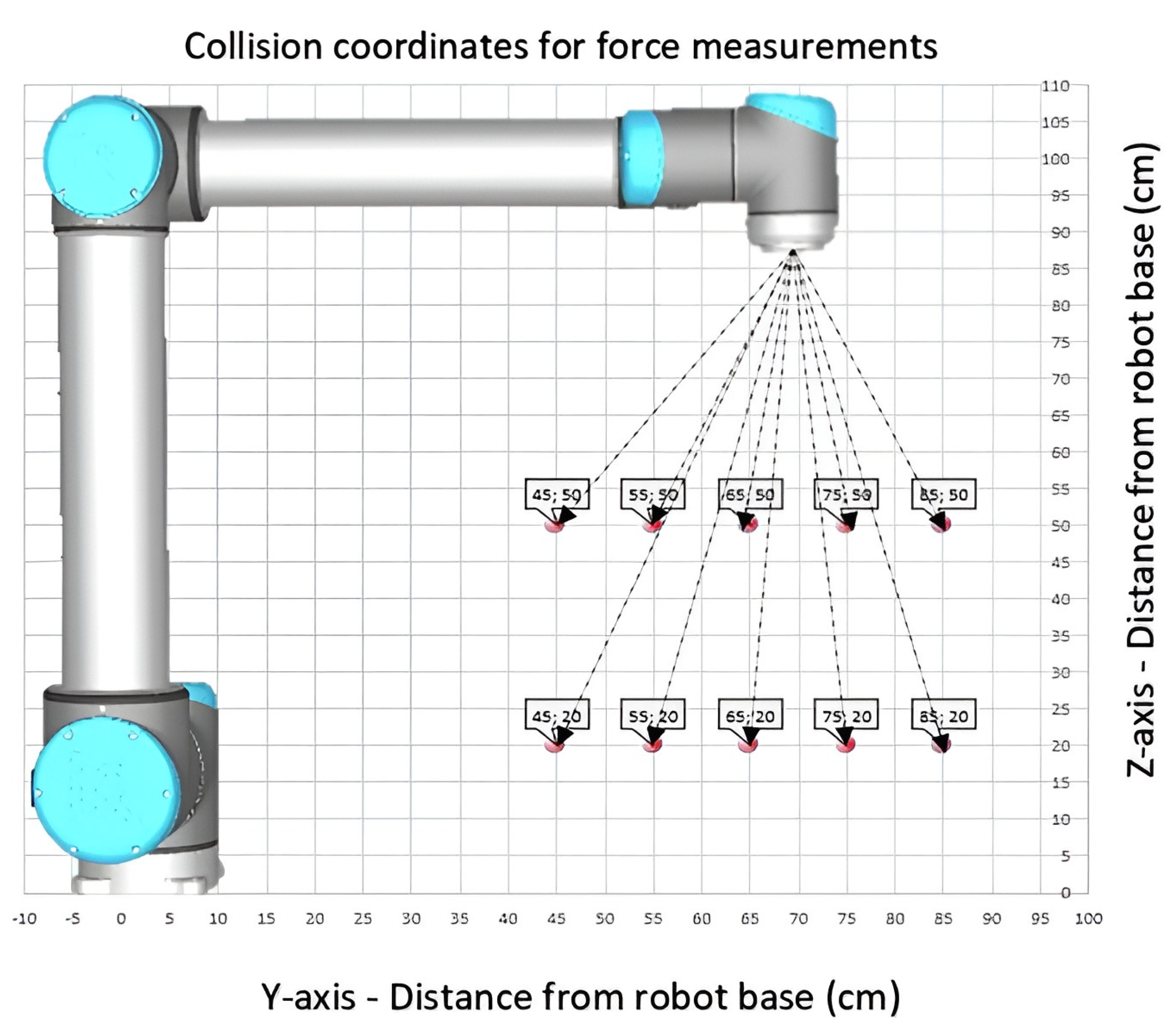 Force and Pressure Dependent Asymmetric Workspace Research of a ...